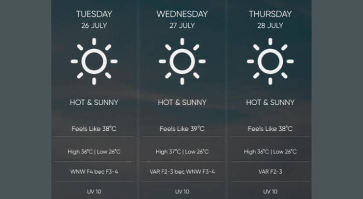 Feeling it? Temperatures expected to heat up this weekend in Malta