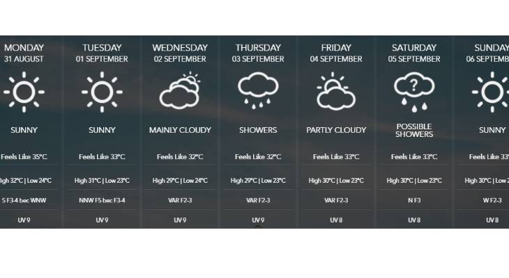 Is a storm brewing over Malta & Gozo? Here’s what the weather forecast ...