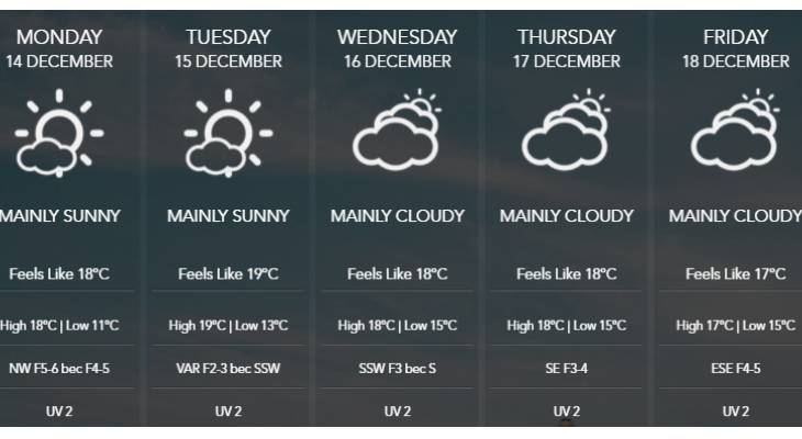 Weather warning! Strong winds expected this morning for the Maltese Islands