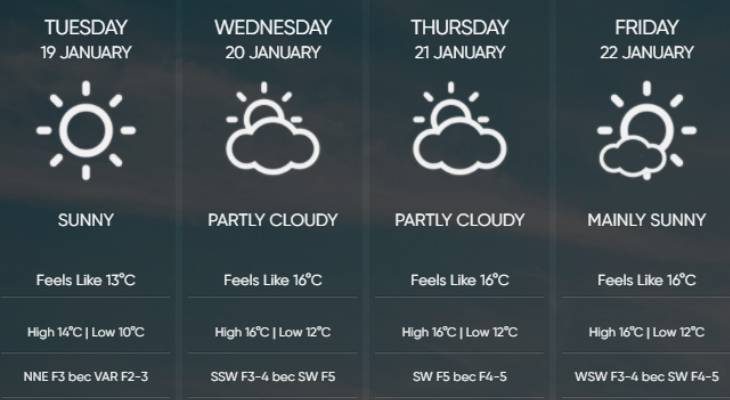 No rain on the horizon! Malta & Gozo are in for some pretty great ...