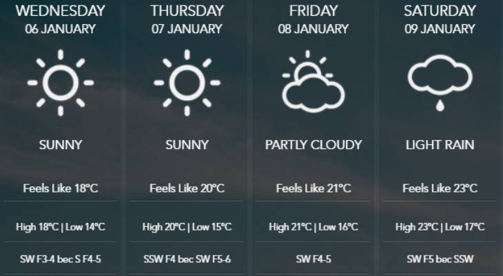 This weekend’s weather on the Maltese Islands could be one of the ...