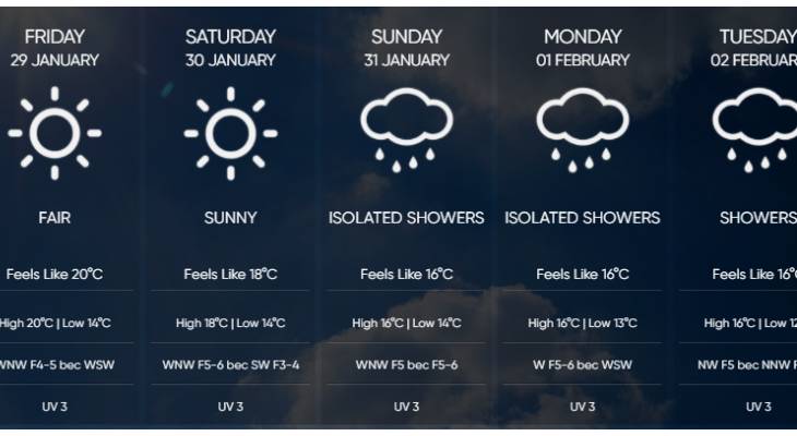 Sun, rain, which is it? Here’s what Mother Nature has in store for ...