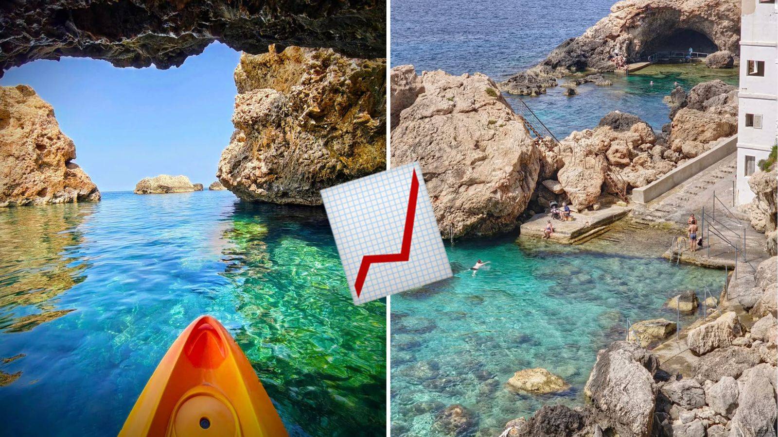 Let’s go to the beach! Malta ranked 7th in the EU for clean swimming spots