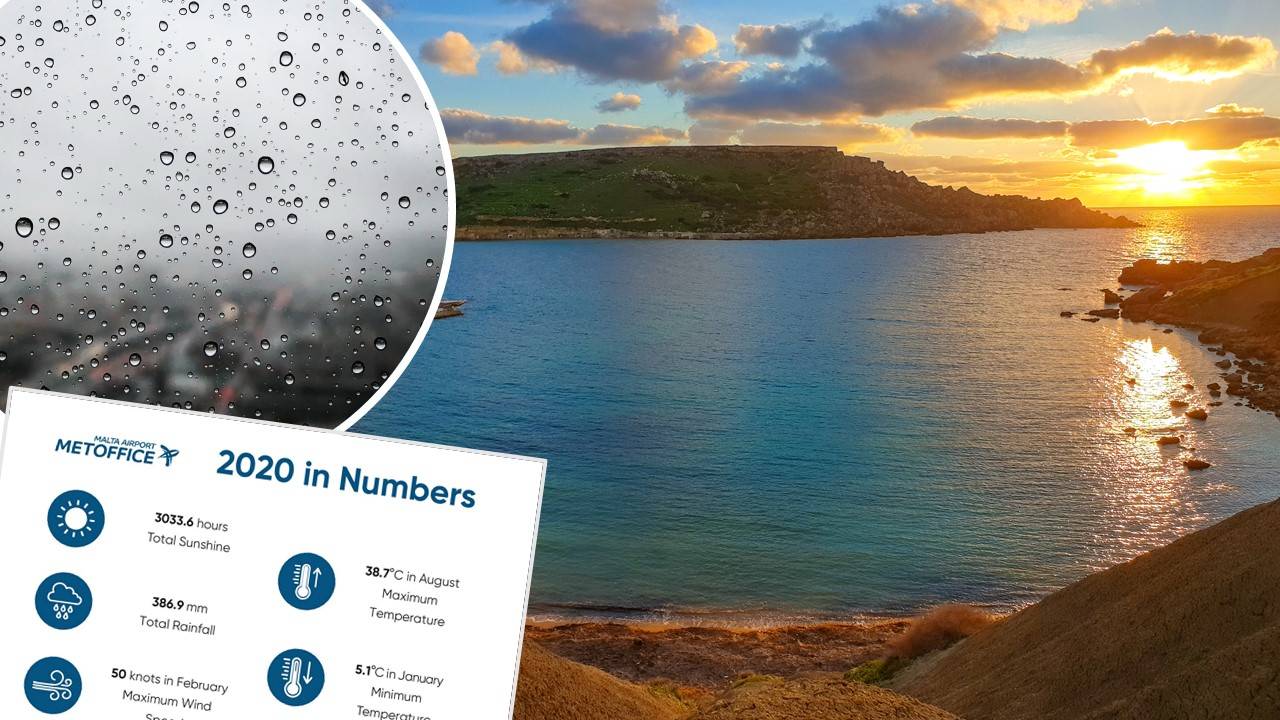 Over 3,033 hours of sunshine! Here’s a look back at Malta & Gozo’s 2020 ...