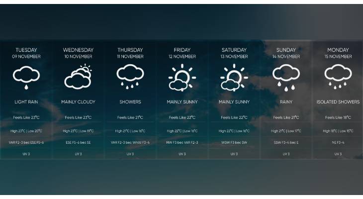 Get inside! ‘Mild’ thunderstorms expected to hit Malta imminently